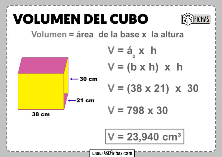 Como se calcula el volumen del cubo - ABC Fichas
