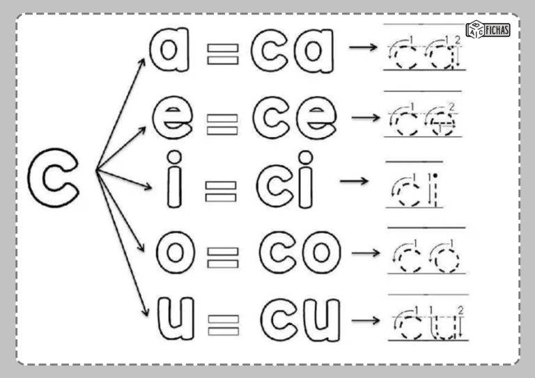 Fichas de TODAS las SÍLABAS DIRECTAS | Todas las combinaciones