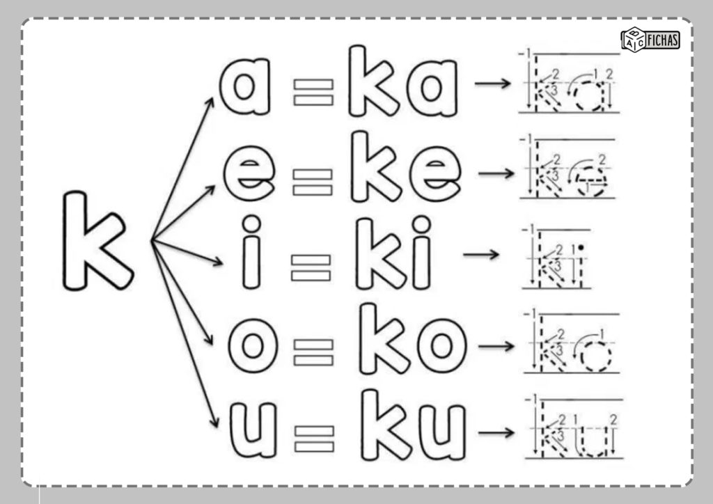 Ficha ka ke ki ko ku - ABC Fichas