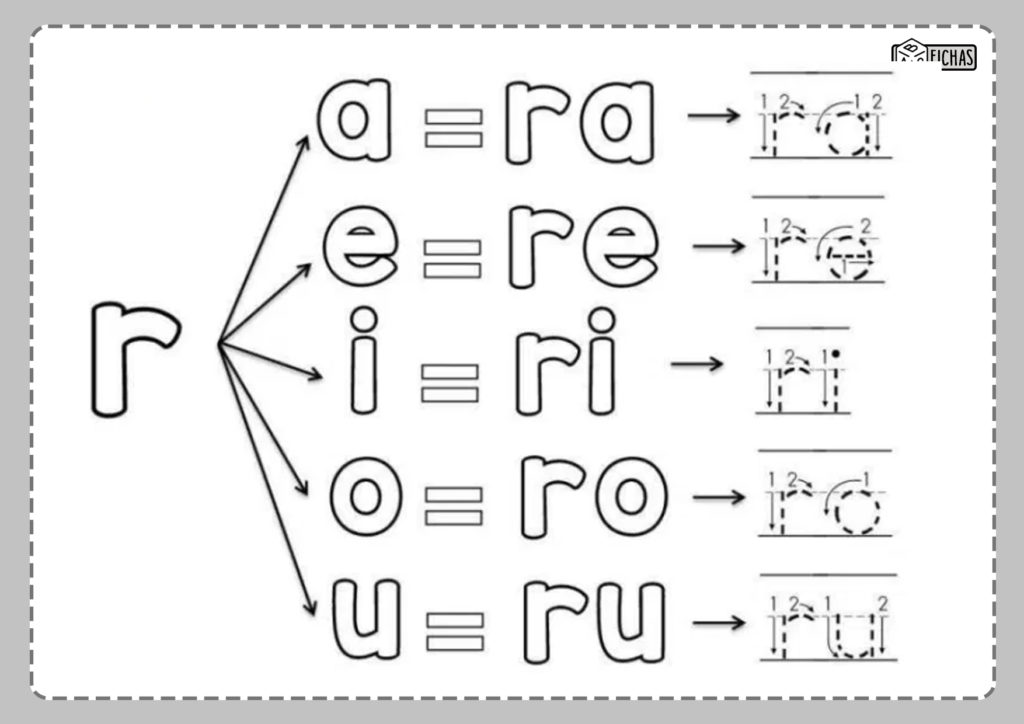 Ficha ra re ri ro ru - ABC Fichas