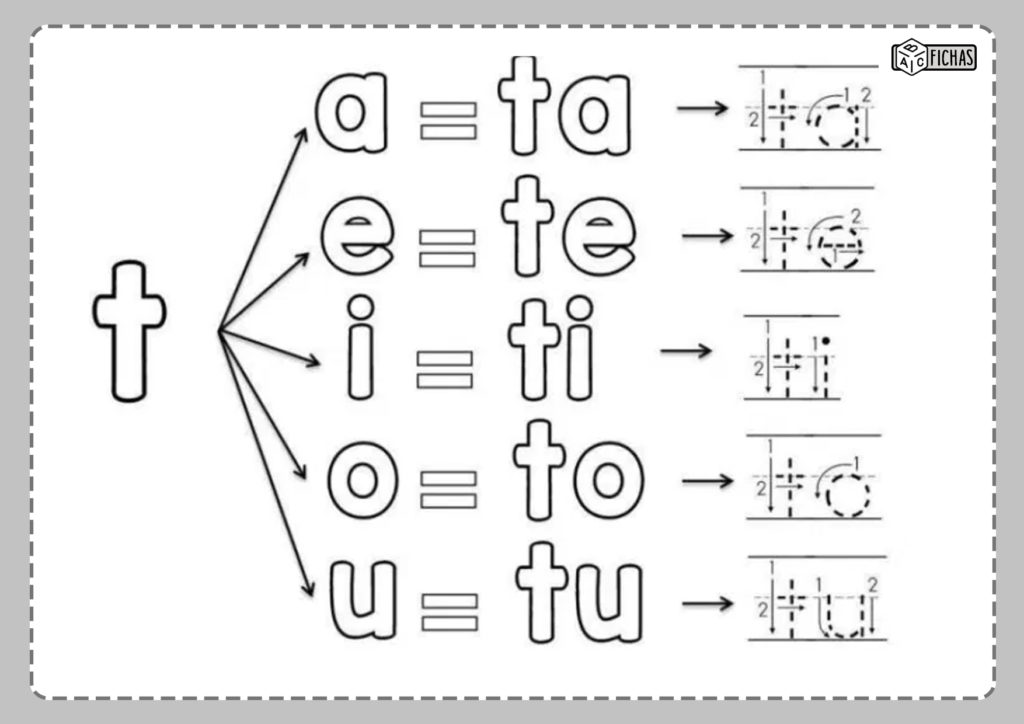 Ficha ta te ti to tu - ABC Fichas