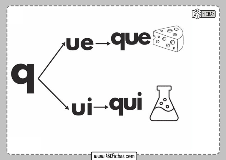 Letra q silabas con q - ABC Fichas
