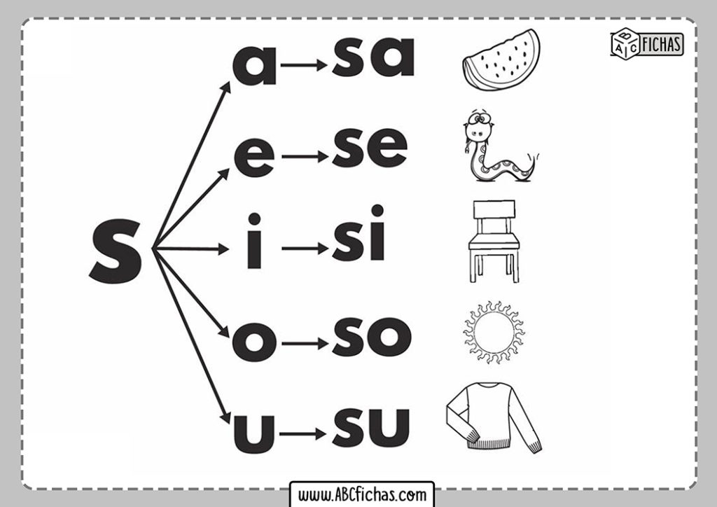 Fichas de las SÍLABAS DIRECTAS | Todas las combinaciones