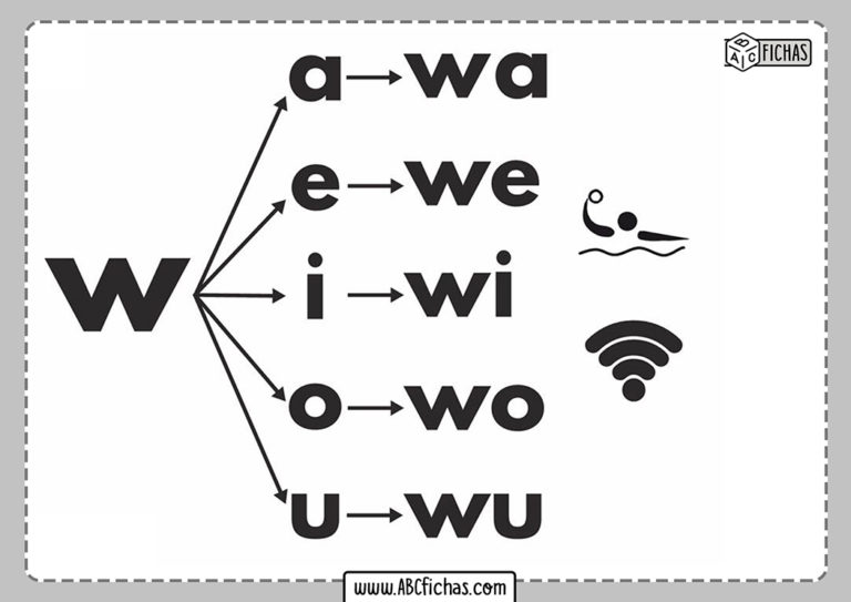 Fichas de las SÍLABAS DIRECTAS | Todas las combinaciones