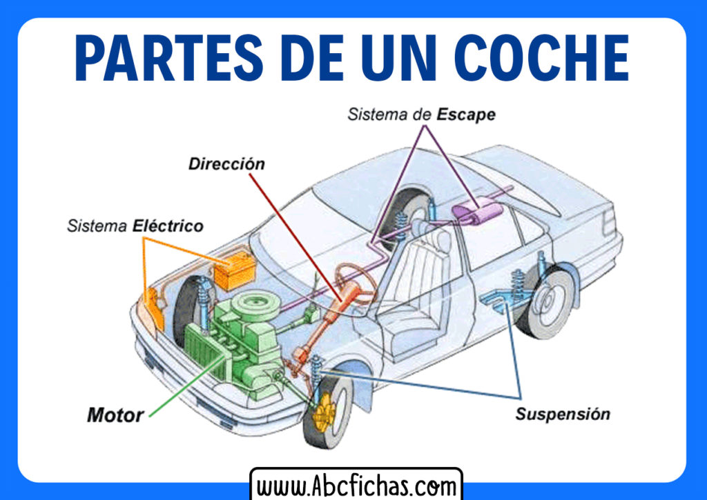 Estructura y Partes de un Coche, Automóvil o Carro