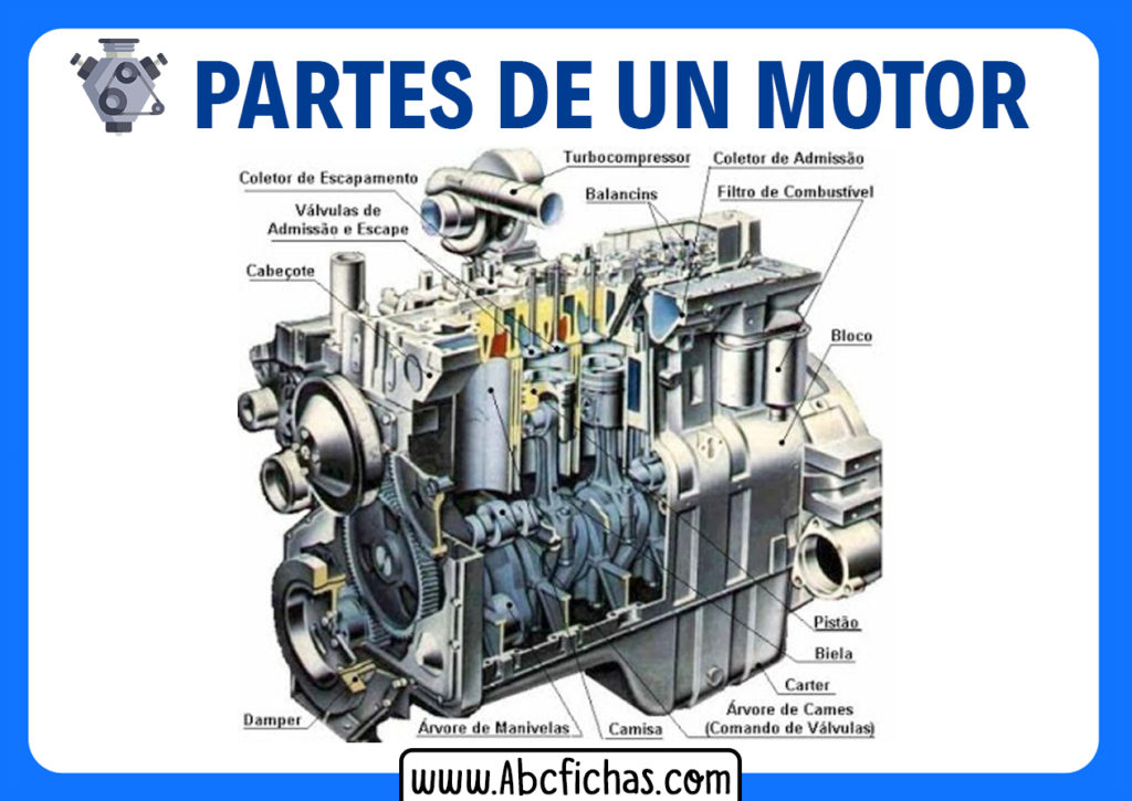 Partes de un motor diesel - ABC Fichas Partes de un motor diesel - ABC Fichas