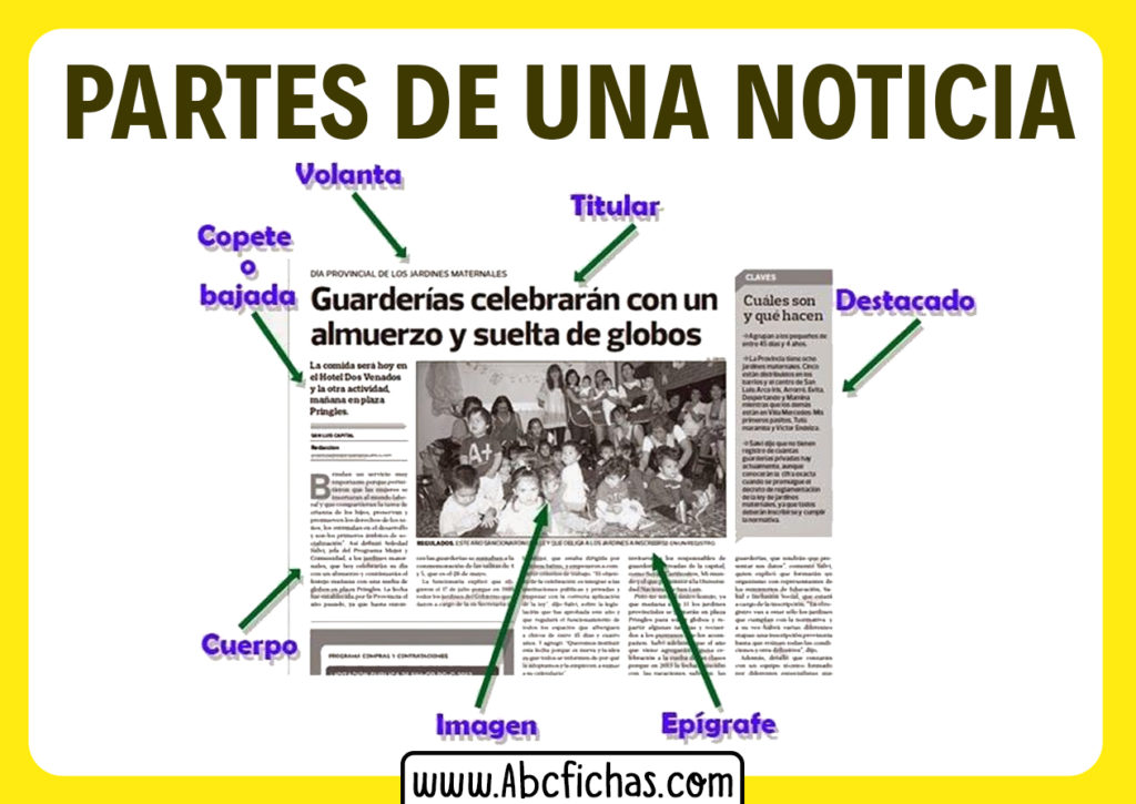 Conoce Todas Las Partes De Una Noticia – Jethro Jeff Conoce Todas Las Partes De Una Noticia – Jethro Jeff