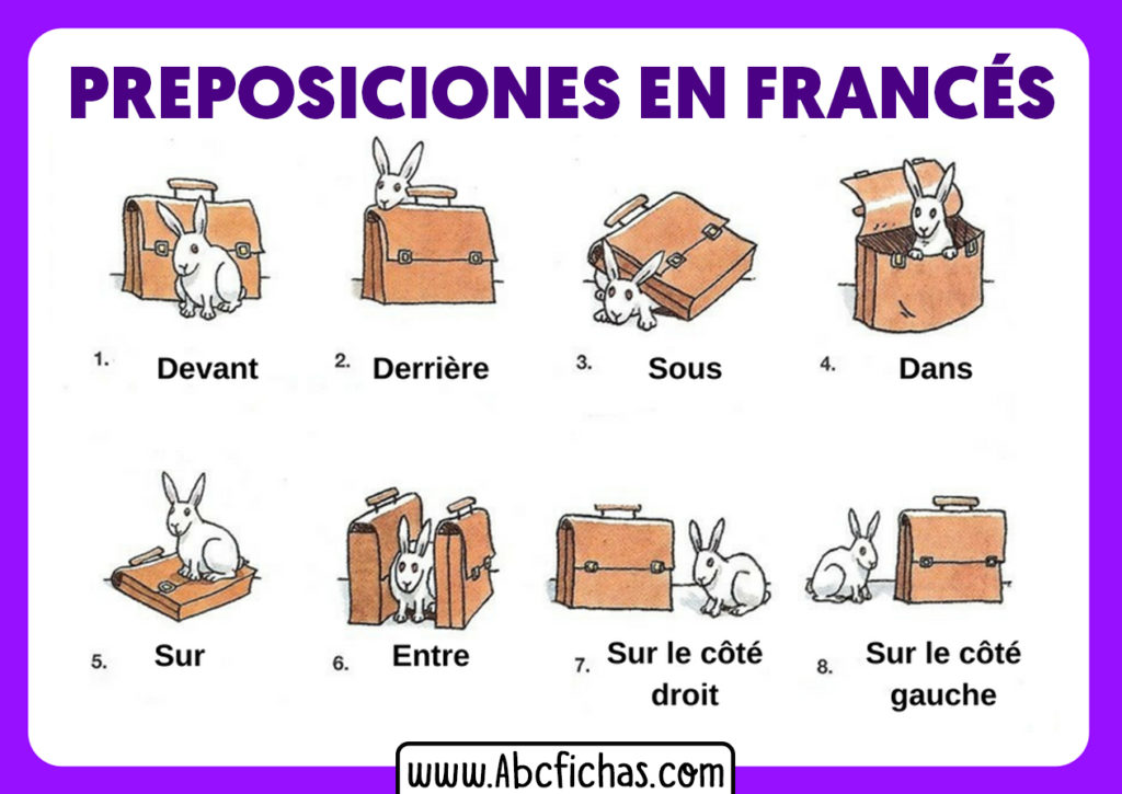 Las preposiciones de lugar en frances - ABC Fichas Las preposiciones de lugar en frances - ABC Fichas