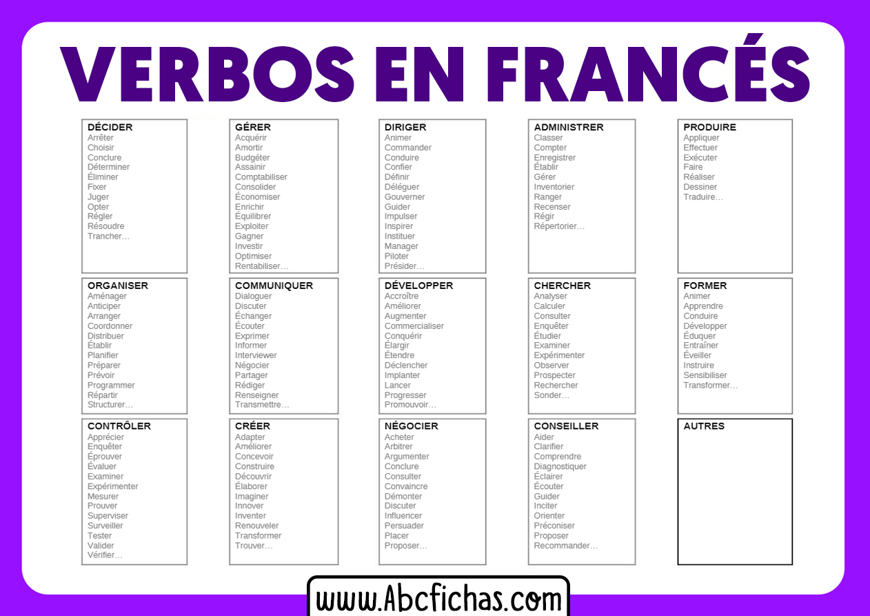 Listado verbos en frances - ABC Fichas Listado verbos en frances - ABC Fichas