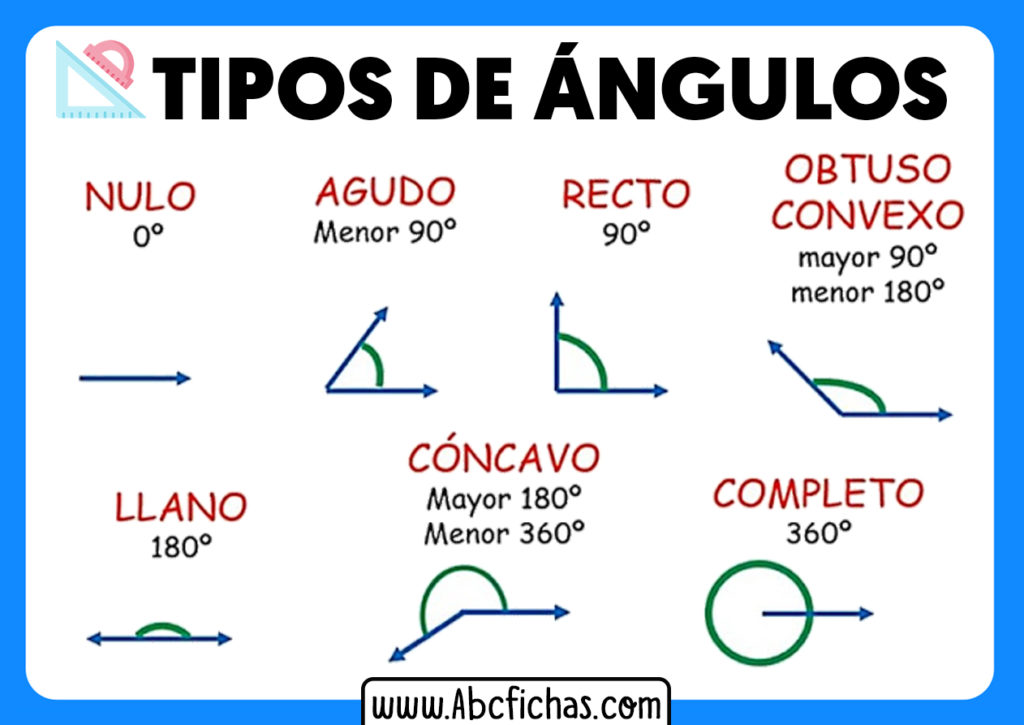 Los tipos de angulos - ABC Fichas