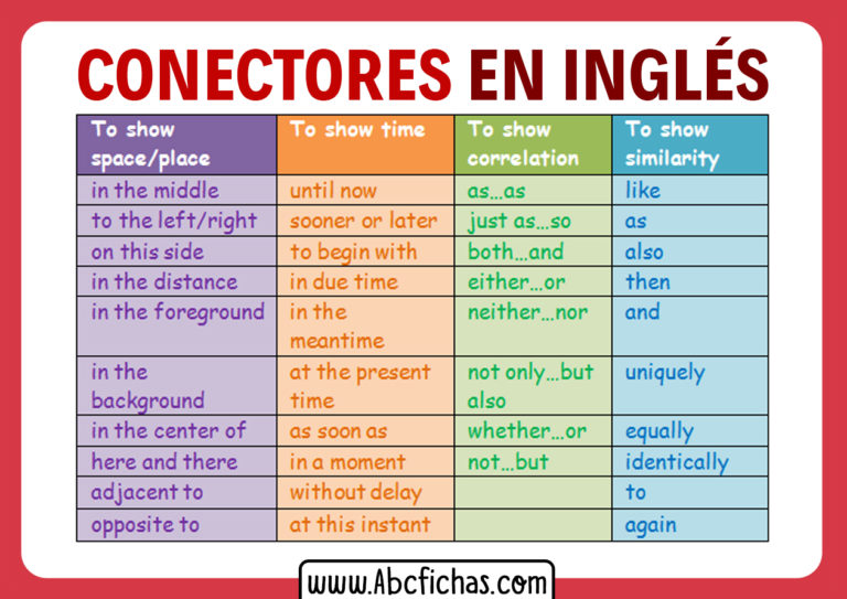 Conectores en Ingles | Tipos de Conectores y Ejemplos
