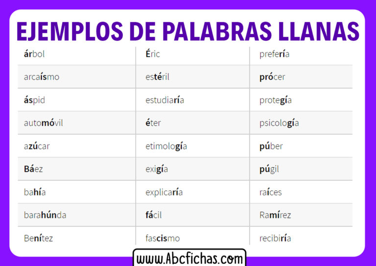 Ejemplos de Palabras Llanas