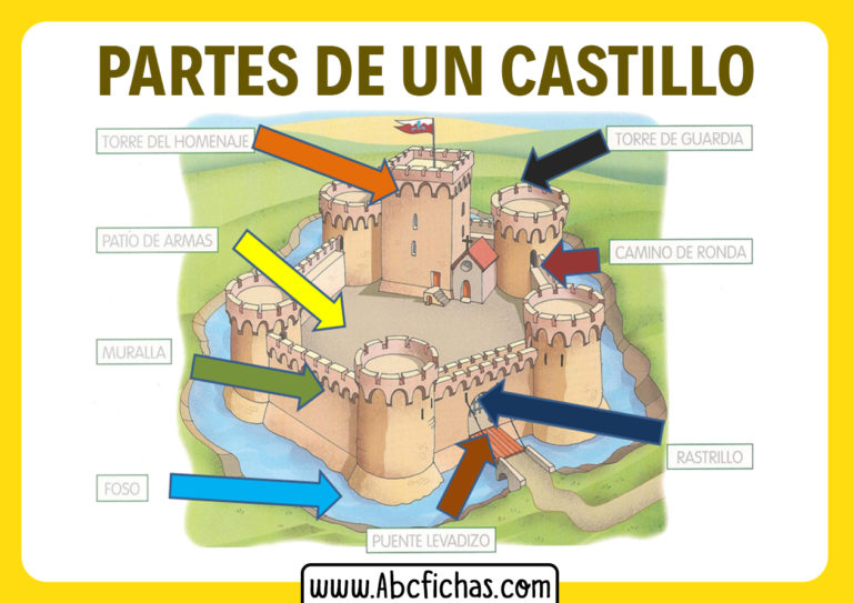Las Partes de un Castillo - ABC Fichas