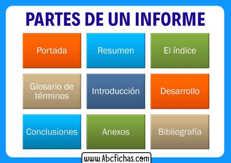 Las Partes de un Informe | Estructura de un Informe