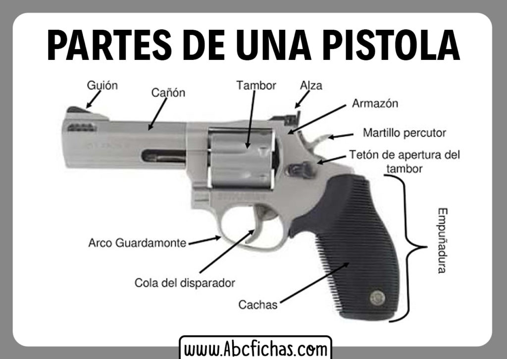 Partes de una pistola - ABC Fichas