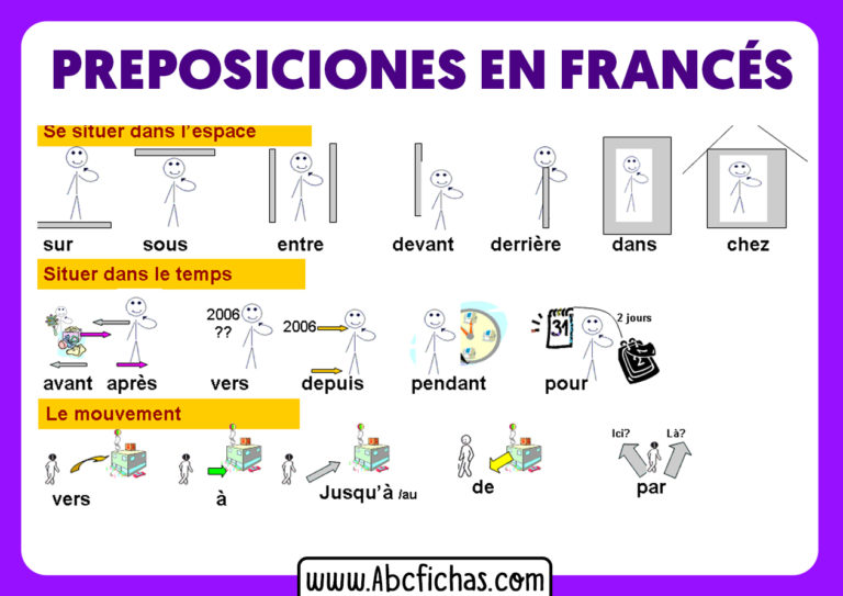Las Preposiciones en Francés | Les prépositions