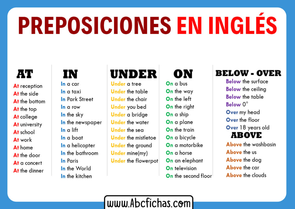 Listado con todas Las Preposiciones en Inglés