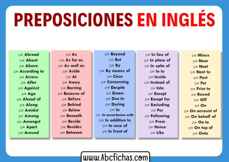 Listado con todas Las Preposiciones en Inglés