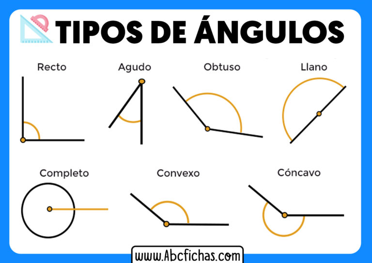 Clasificación y Tipos de ángulos geométricos
