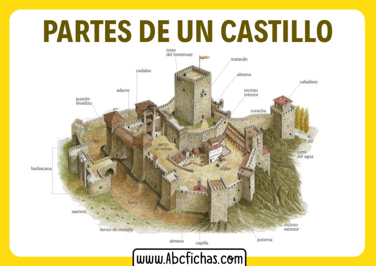Las Partes de un Castillo - ABC Fichas