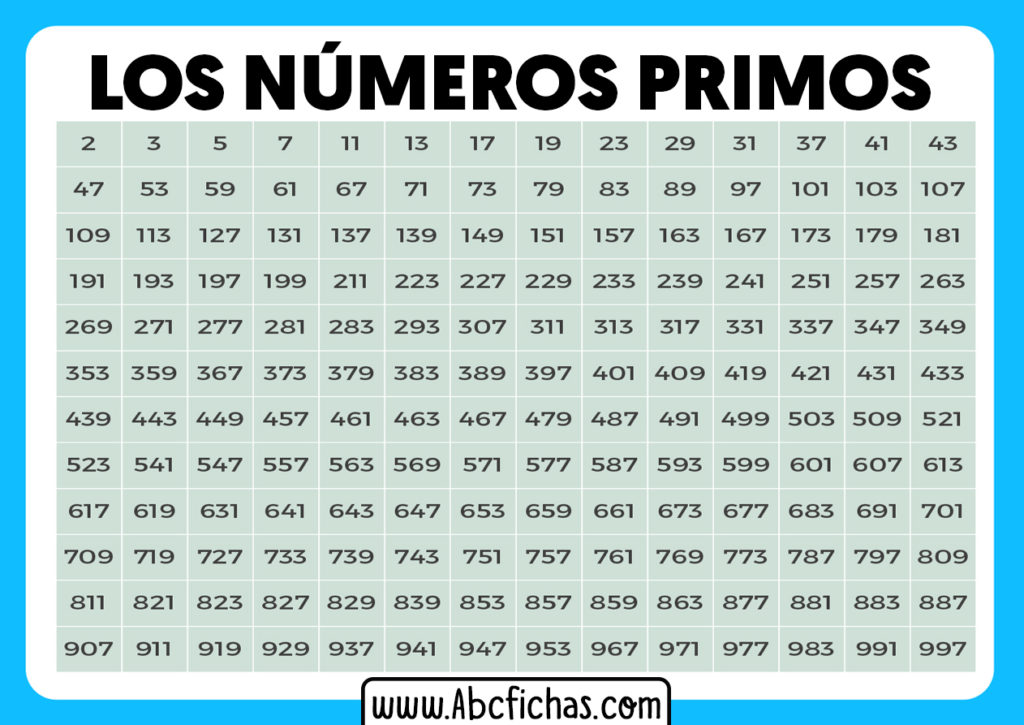 Los Números Primos | Qué son los Números Primos y como calcularlos