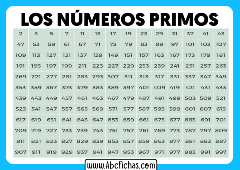 Los Números Primos | Qué son los Números Primos y como calcularlos