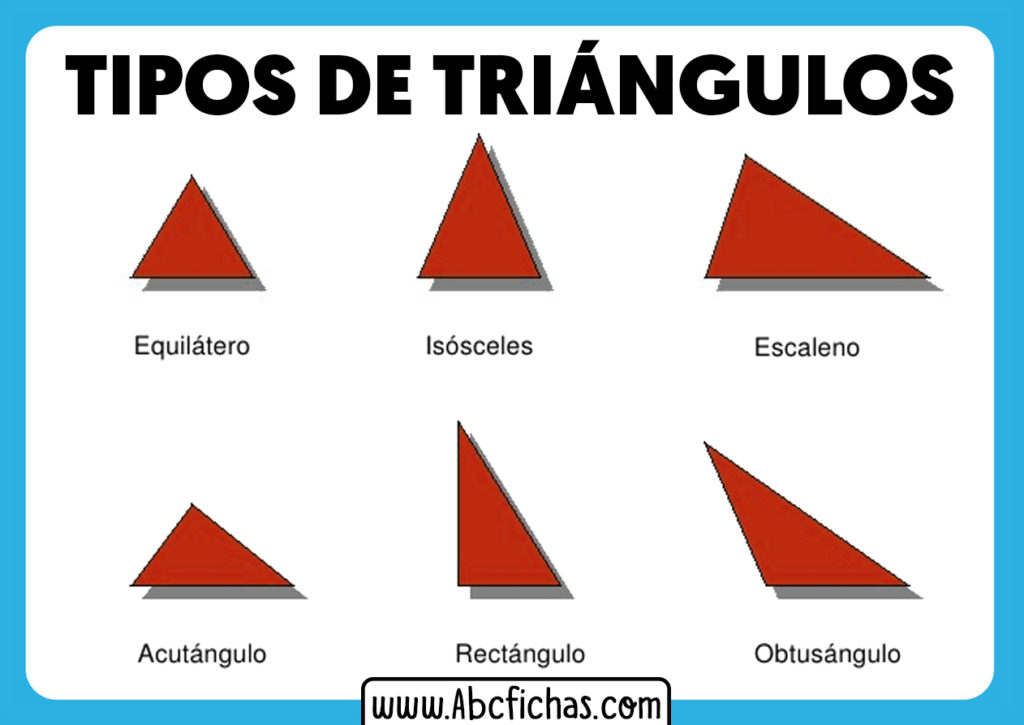 Tipos de Triangulos