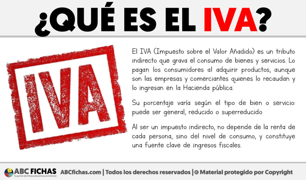 Qué es el IVA | Definición + Explicación del IVA