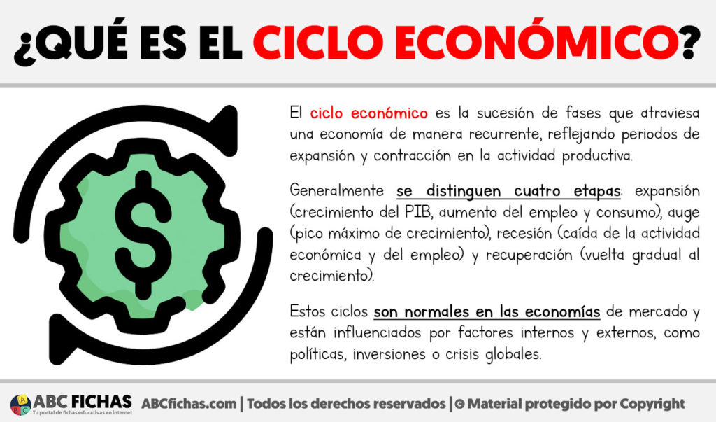 Qué es el Ciclo Económico | Definición