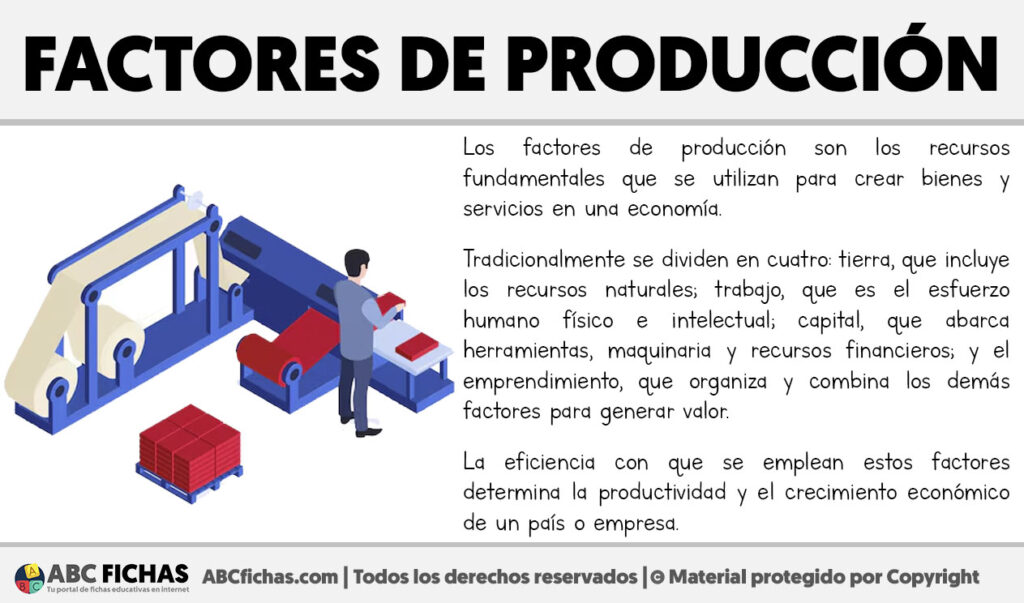 ¿Qué son los Factores de Producción? - ABC Fichas